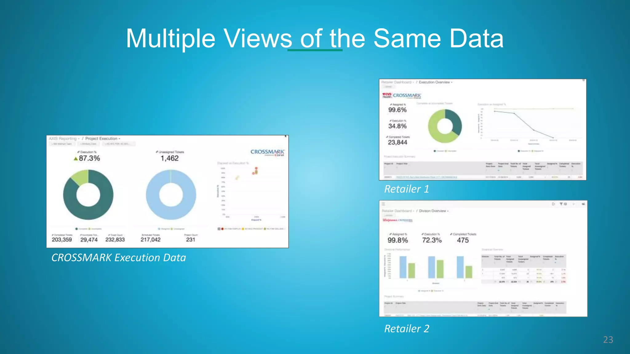 How CROSSMARK Rapidly Deployed BI Solutions Across the Value Chain | PPTX