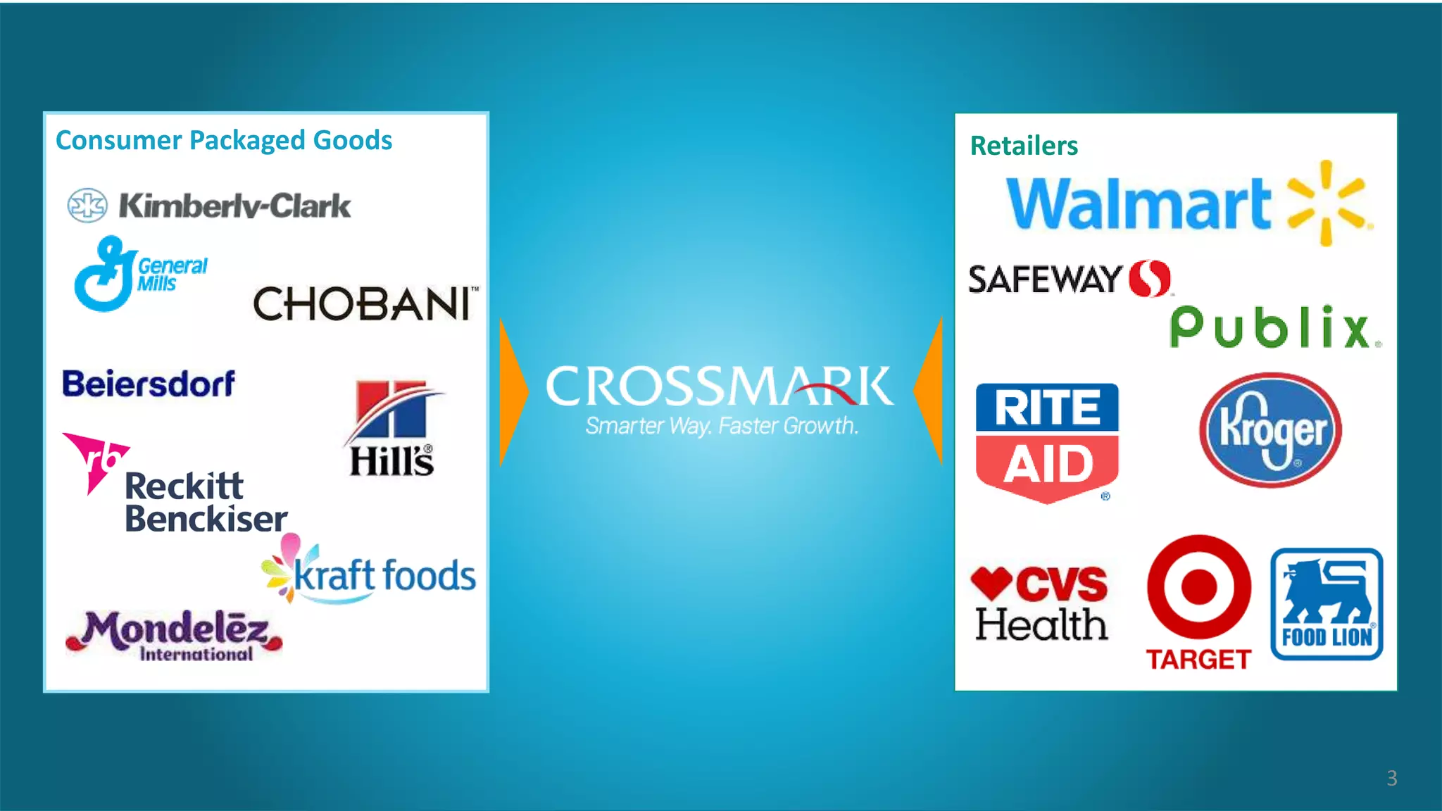 How CROSSMARK Rapidly Deployed BI Solutions Across the Value Chain | PPTX