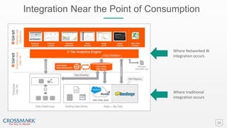 How CROSSMARK Rapidly Deployed BI Solutions Across the Value Chain | PPTX