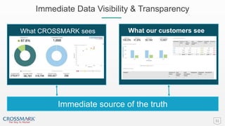 How CROSSMARK Rapidly Deployed BI Solutions Across the Value Chain | PPTX