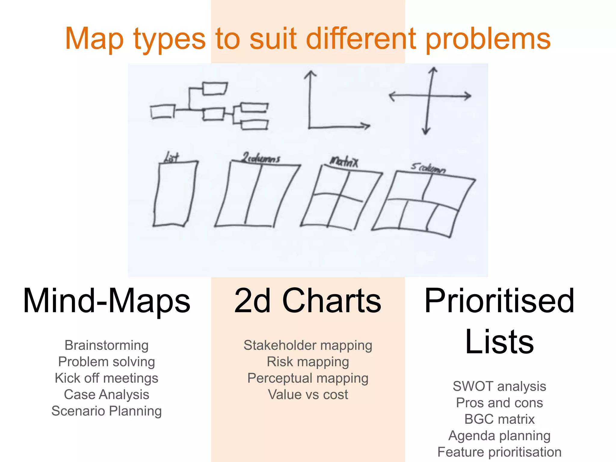 Gartner brief GroupMap | PPTX