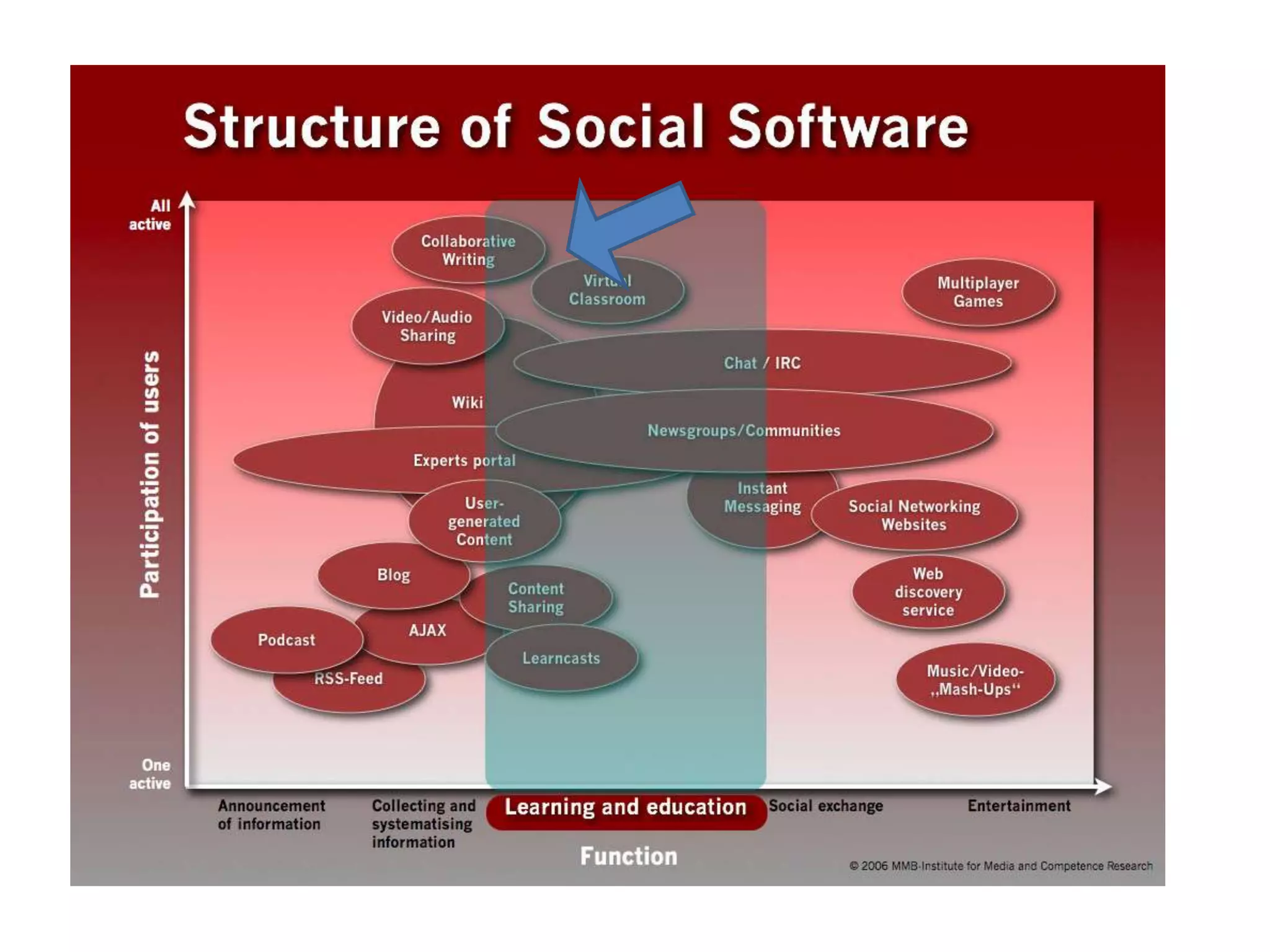 Gartner brief GroupMap | PPTX