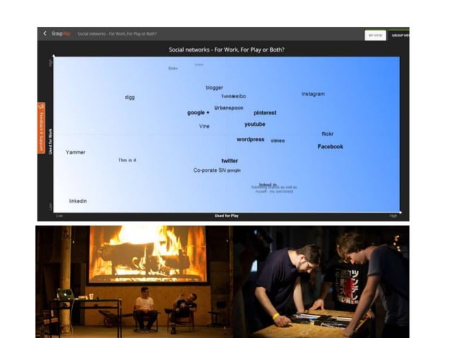 Gartner brief GroupMap | PPTX | Technology & Computing