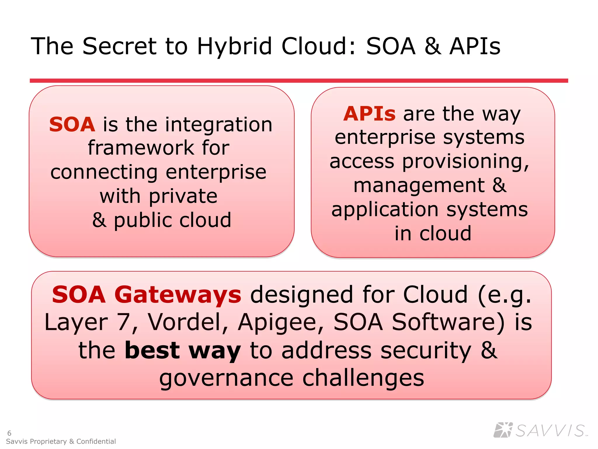 Gartner Catalyst Savvis Cloud API Case Study | PPT