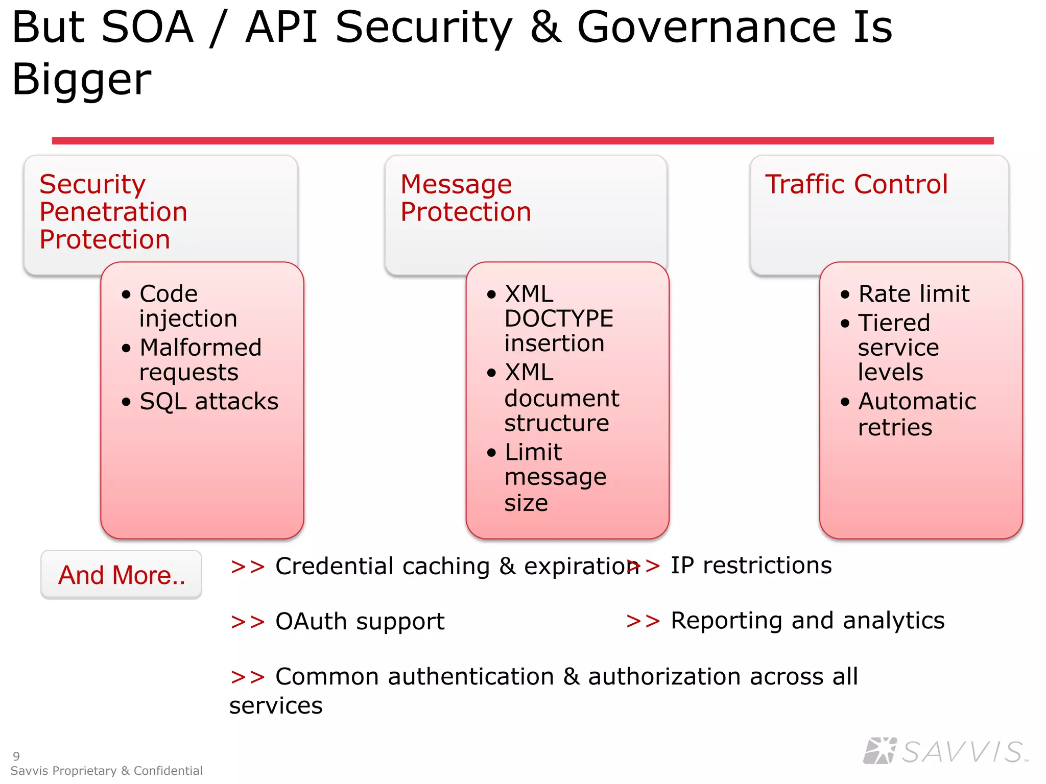 Gartner Catalyst Savvis Cloud API Case Study | PPT
