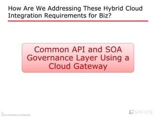 Gartner Catalyst Savvis Cloud API Case Study | PPT