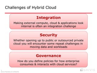 Gartner Catalyst Savvis Cloud API Case Study | PPT