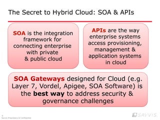 Gartner Catalyst Savvis Cloud API Case Study | PPT