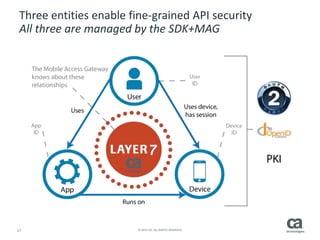 Balancing Security & Developer Enablement in Enterprise Mobility ...