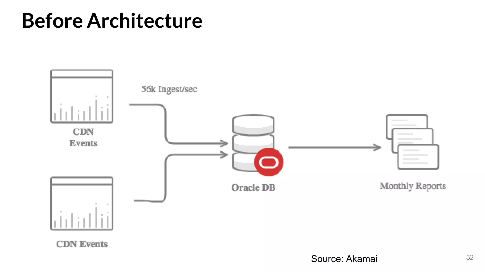 Five ways database modernization simplifies your data life | PPT
