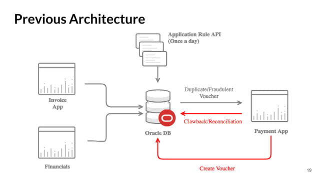Five ways database modernization simplifies your data life | PPT