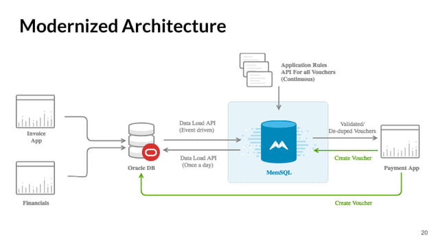 Five ways database modernization simplifies your data life | PPT