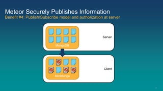 Gartner Catalyst: How to succeed with your IT Mobile Strategy | PPT