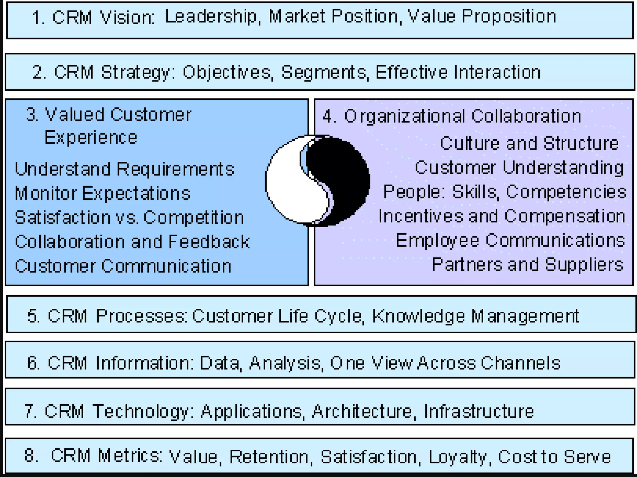 gartnercompetencycrmmodel-170522064837.pptx
