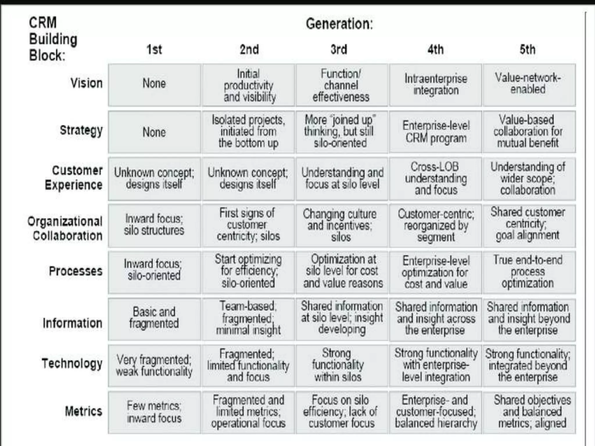 gartnercompetencycrmmodel-170522064837.pptx