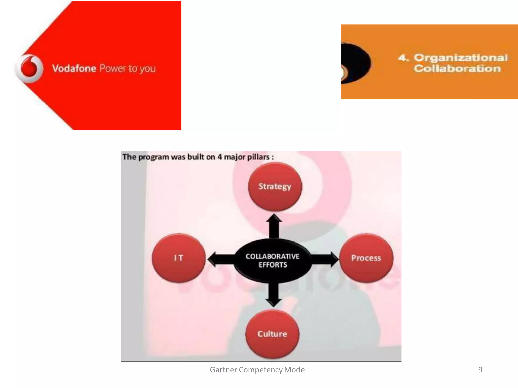 gartnercompetencycrmmodel-170522064837.pptx