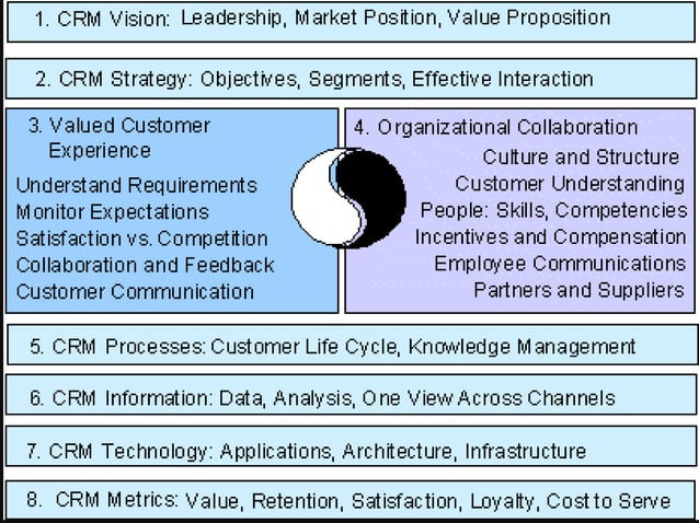 gartnercompetencycrmmodel-170522064837.pptx