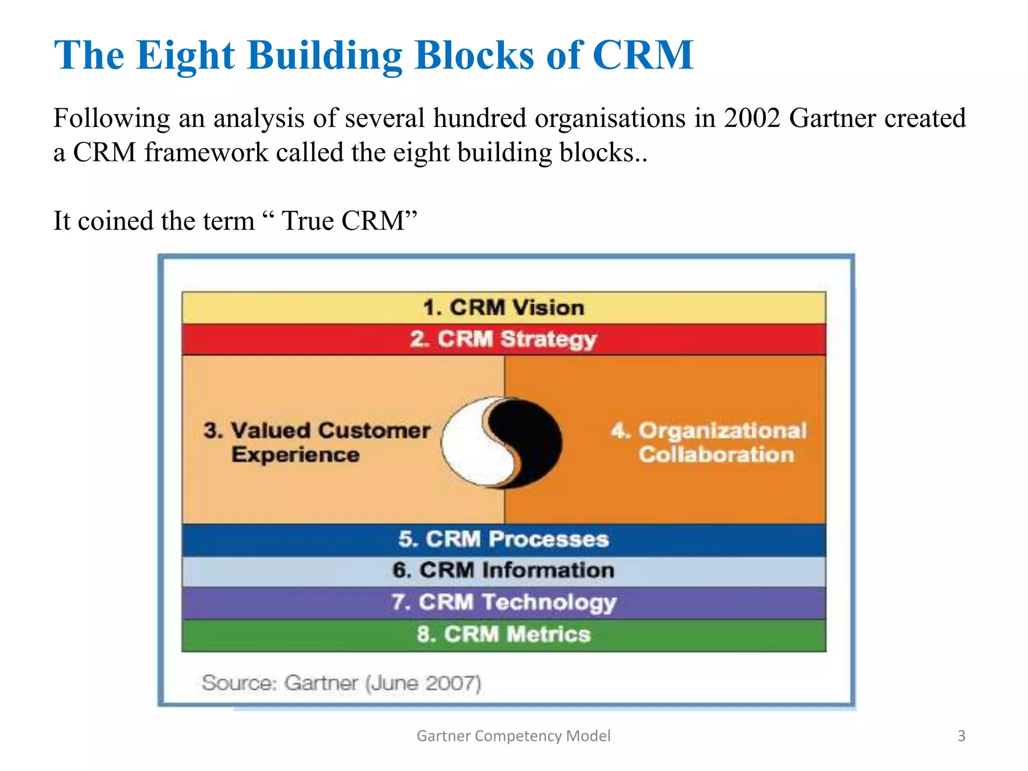 Gartner Competency CRM Model | PPTX