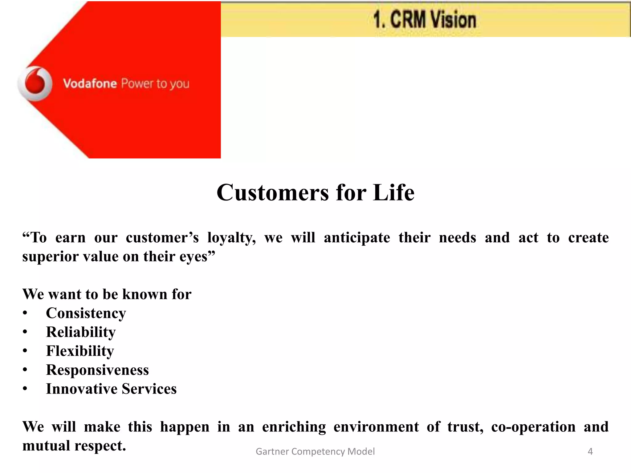 Gartner Competency CRM Model | PPTX