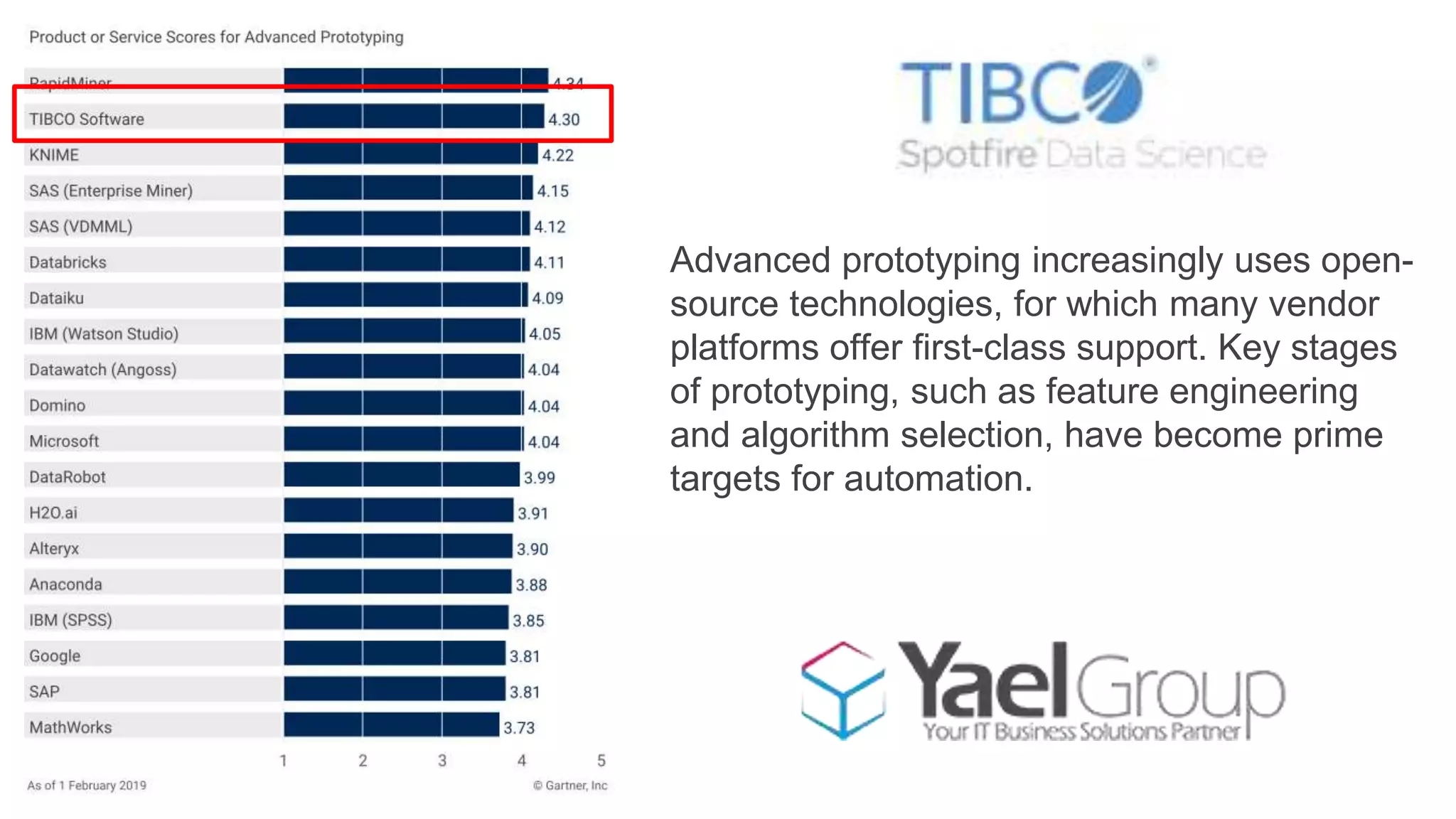 Gartner Critical Capabilities for DS& ML Platforms (2019) Review | PPT