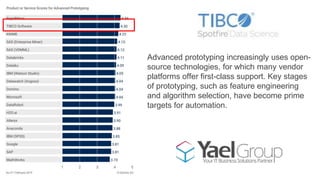 Gartner Critical Capabilities for DS& ML Platforms (2019) Review | PPT