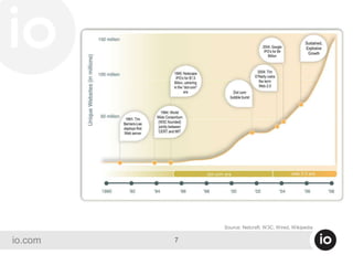 The Tipping Point: Data Center 2.0 - Kevin Malik CIO of IO and GM of IO ...