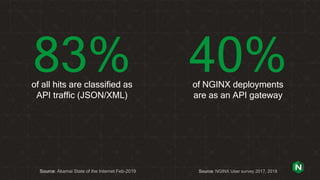 Deployment Patterns for API gateways | PPTX