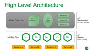 Deployment Patterns for API gateways | PPTX