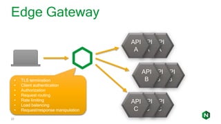 Deployment Patterns for API gateways | PPTX