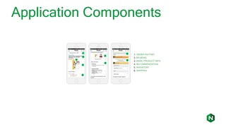 Deployment Patterns for API gateways | PPTX