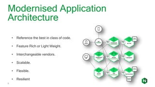 Deployment Patterns for API gateways | PPTX
