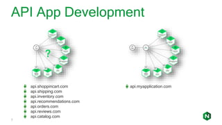 Deployment Patterns for API gateways | PPTX