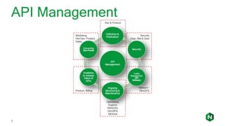 Deployment Patterns for API gateways | PPTX