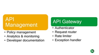 Deployment Patterns for API gateways | PPTX