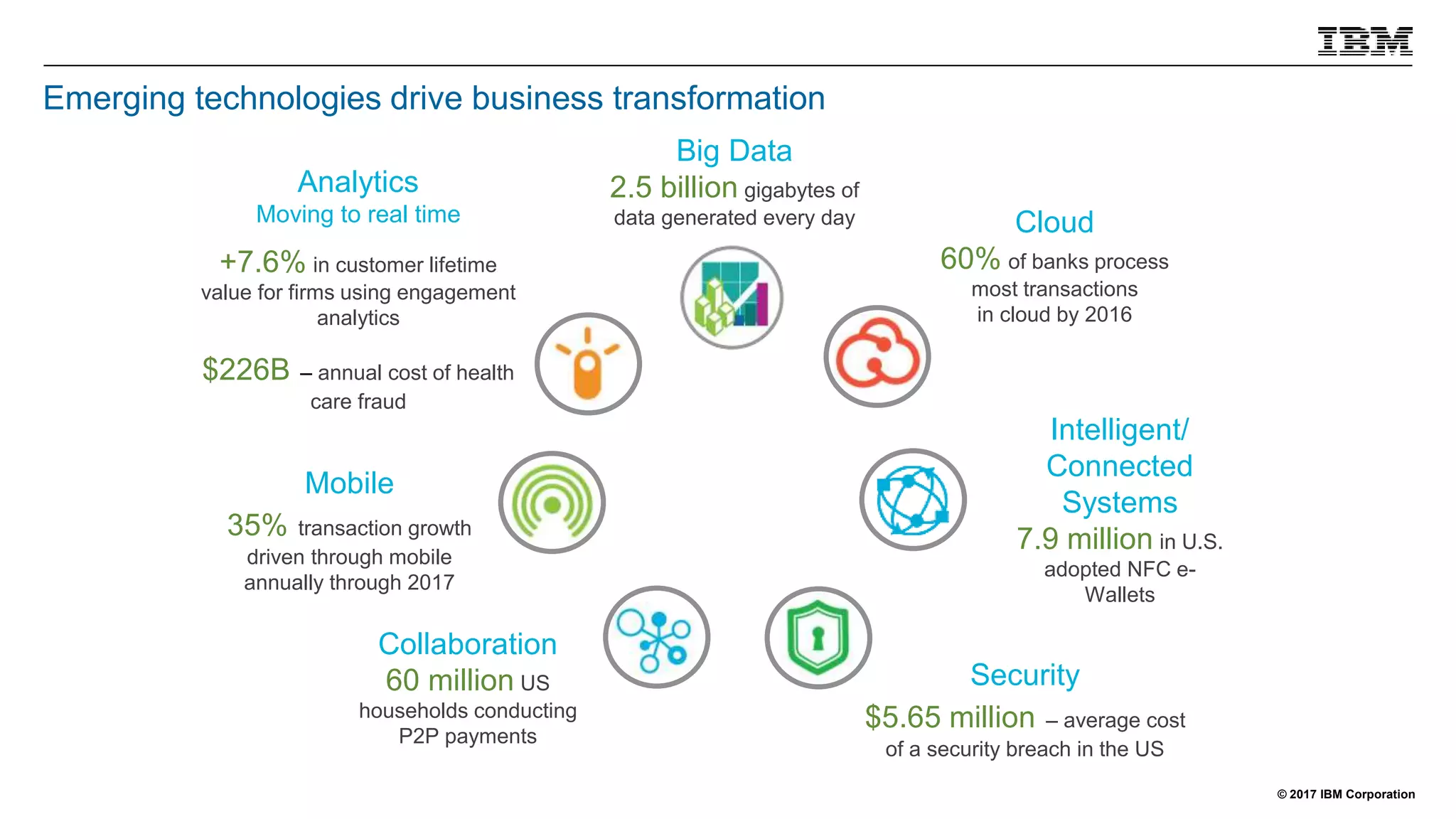 Gartner EA Architecting for DevOps and Hybrid Cloud | PPT