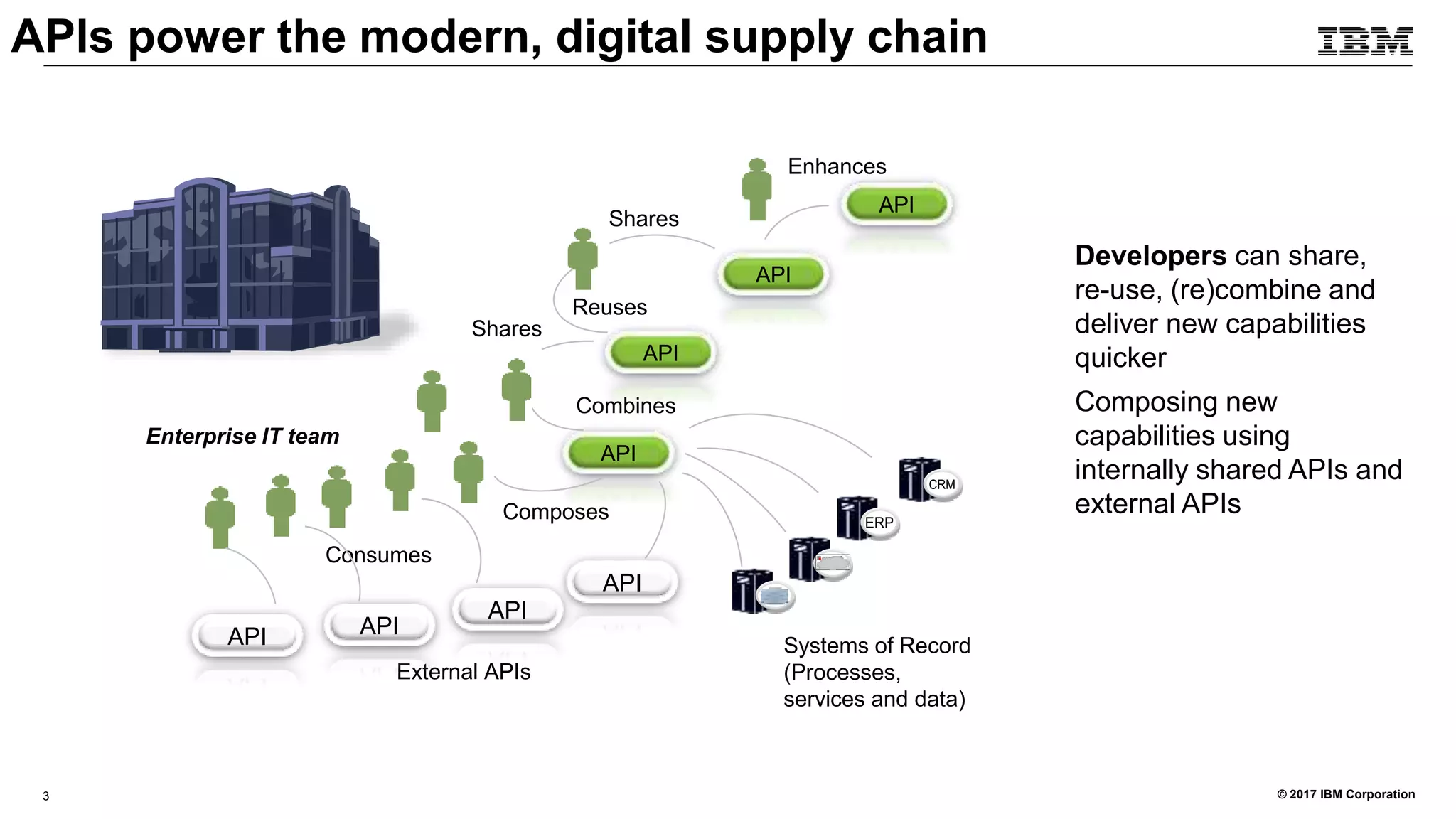 Gartner EA Architecting for DevOps and Hybrid Cloud | PPT