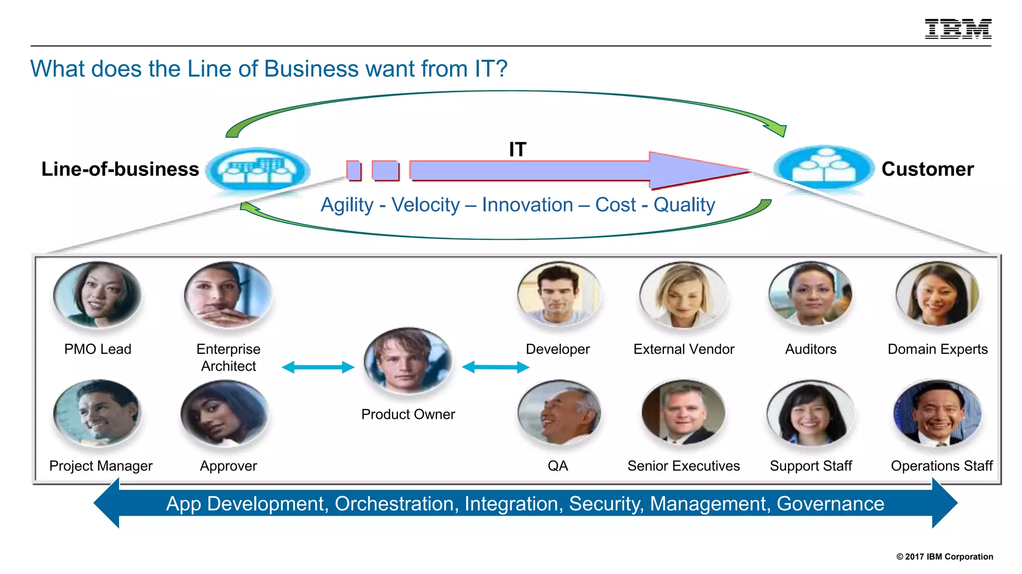 Gartner EA Architecting for DevOps and Hybrid Cloud | PPT