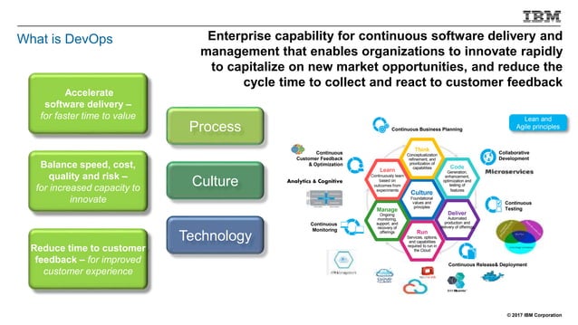 Gartner EA Architecting for DevOps and Hybrid Cloud | PPT
