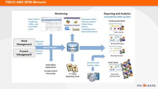 Gartner EEE BPM 2013 Etkinliği - ING Bank Sunumu | PPT