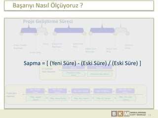 Gartner EEE - PMO Buluşması - BKM Sunumu | PPT