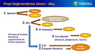 Gartner EEE - PMO Buluşması: Turkcell Sunumu | PPTX