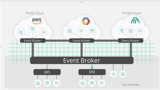 Event Mesh: the Architecture Layer That Will Make Your Business Event ...