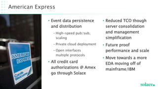 Event Mesh: the Architecture Layer That Will Make Your Business Event ...