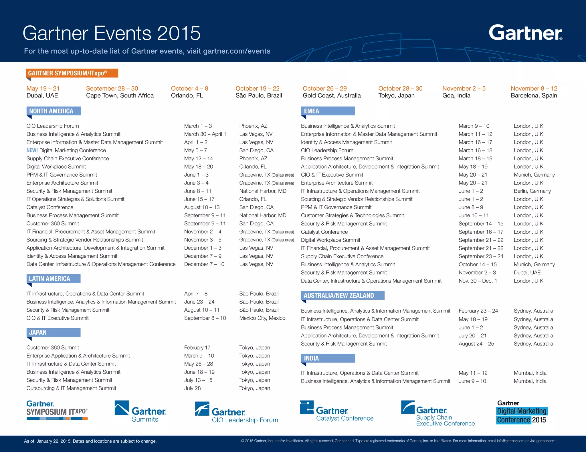 Gartner Events 2015 | PDF | Business Travel | Travel Type