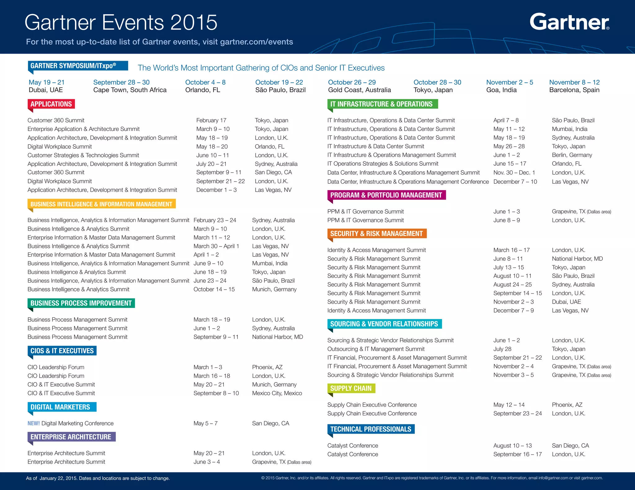 Gartner Events 2015 | PDF | Business Travel | Travel Type