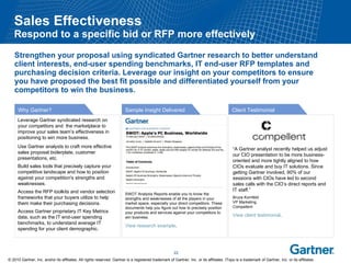 Gartner For High Tech Companies | PPT