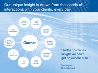 Gartner For High Tech Companies | PPT