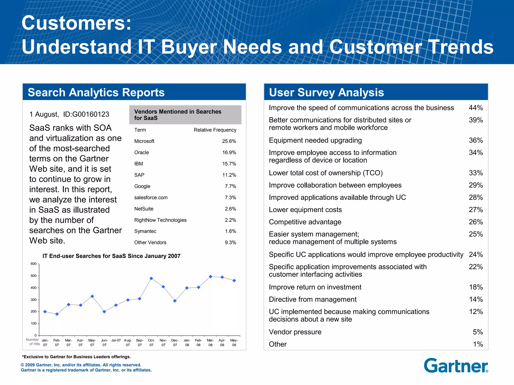 Gartner For Product Management And Marketing | PPT