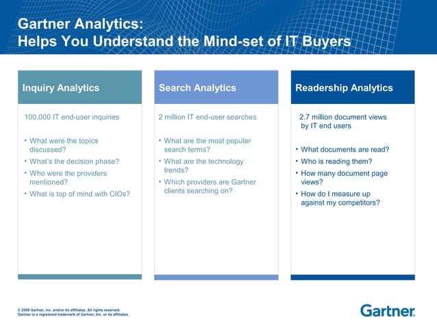 Gartner For Product Management And Marketing | PPT