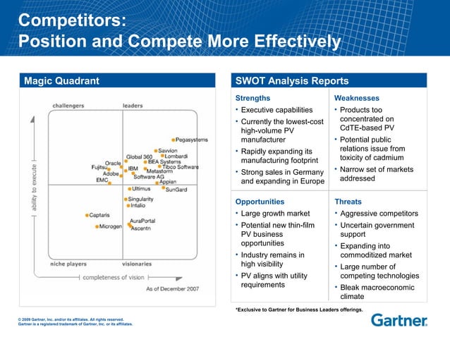 Gartner For Product Management And Marketing | PPT